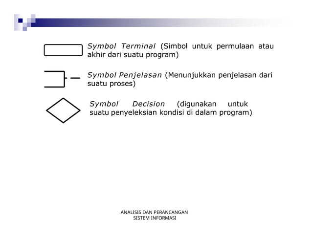 Materi APSI_Flowchart_copy (1) tugas apsi.pptx