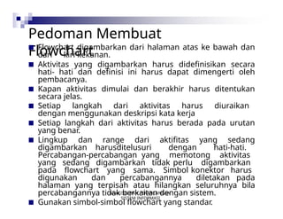 Materi APSI_Flowchart_copy (1) tugas apsi.pptx