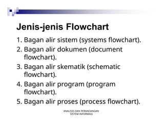 Materi APSI_Flowchart_copy (1) tugas apsi.pptx