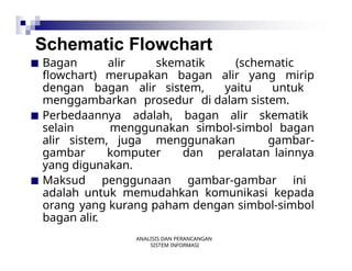 Materi APSI_Flowchart_copy (1) tugas apsi.pptx