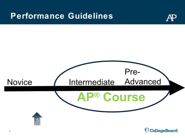 Apsi leader ppt | PPT