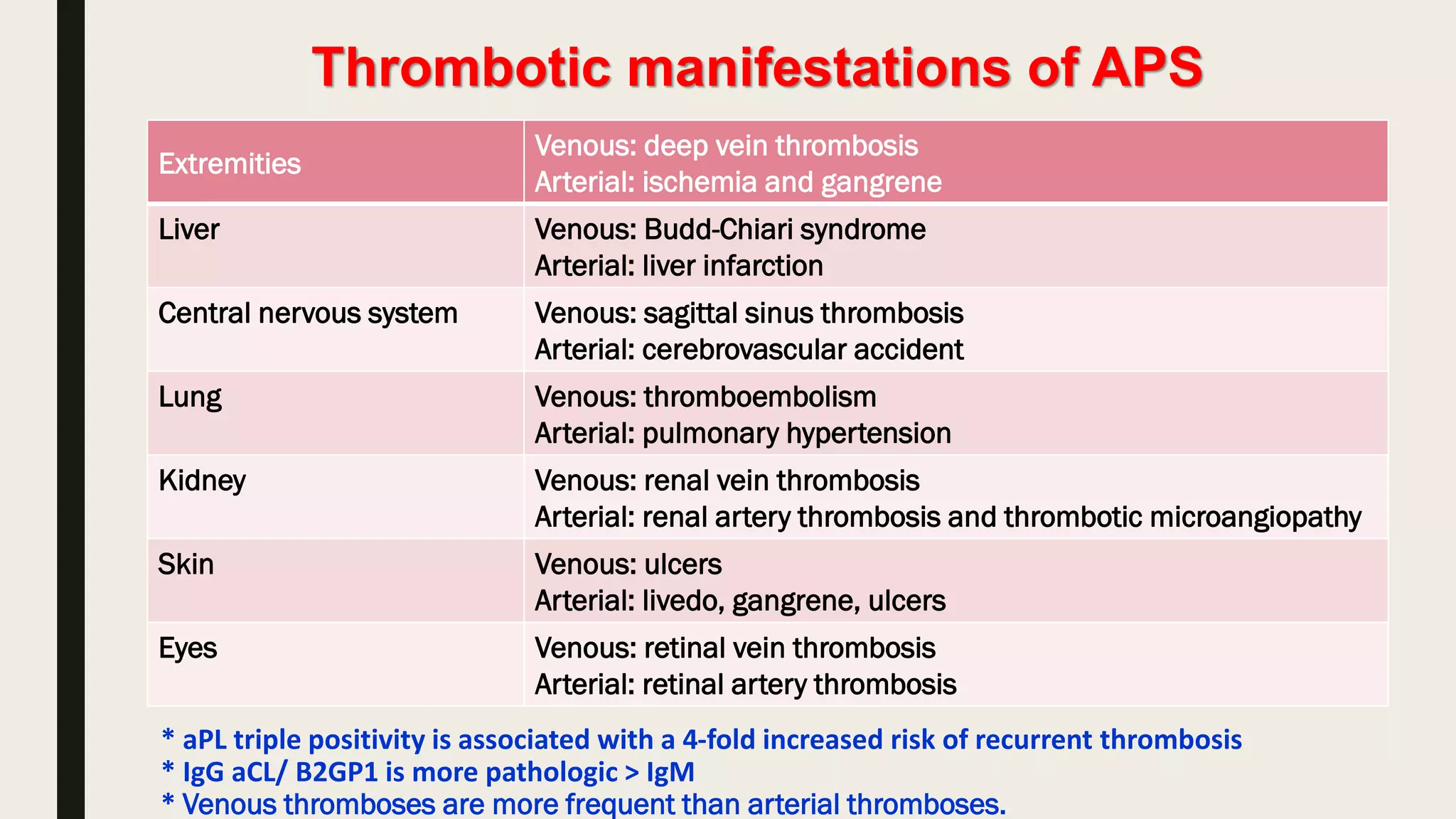 APS in daily practice 2022.pdf