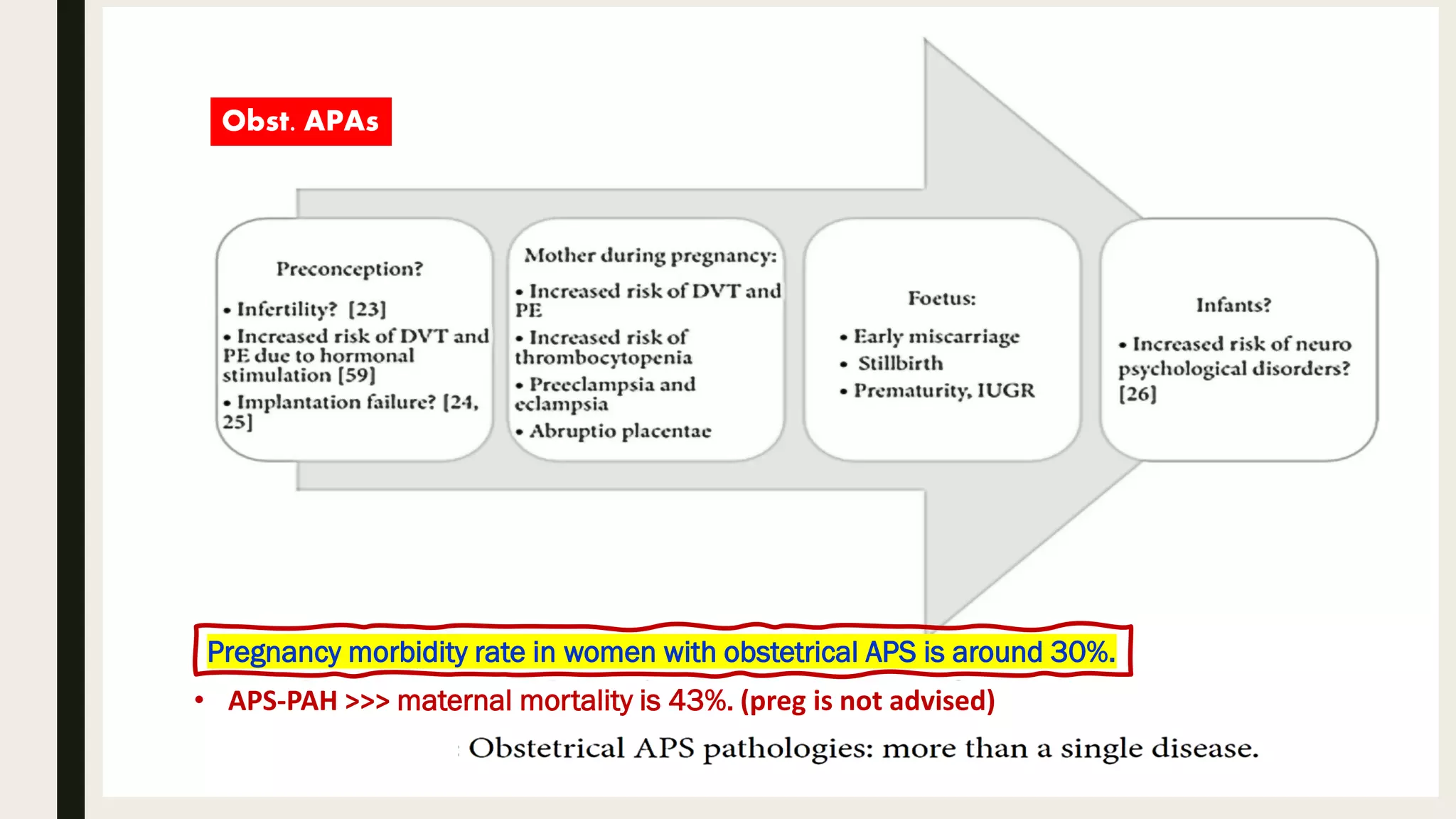 APS in daily practice 2022.pdf