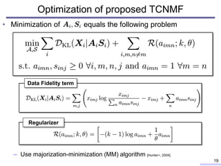 Prior distribution design for music bleeding-sound reduction based on nonnegative matrix ...