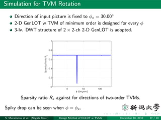 Design Method of Directional GenLOT with Trend Vanishing Moments | PPT