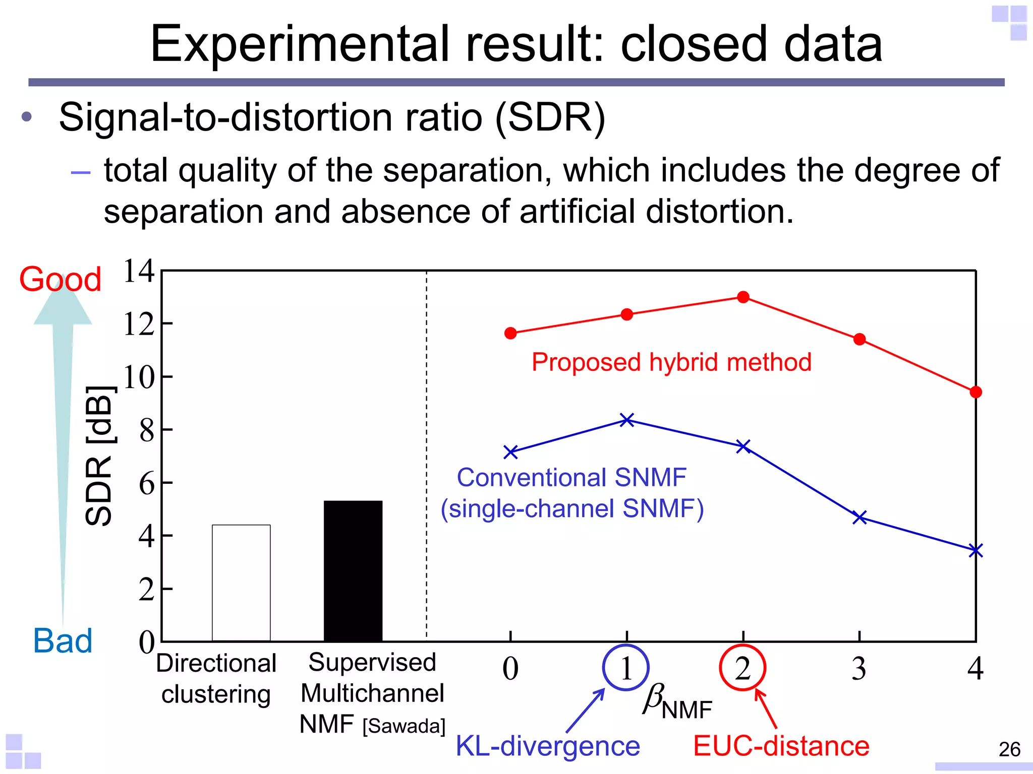 Hybrid multichannel signal separation using supervised nonnegative matrix factorization with ...