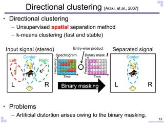 Hybrid multichannel signal separation using supervised nonnegative matrix factorization with ...