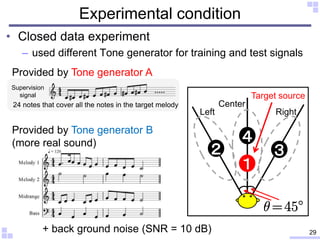 Hybrid multichannel signal separation using supervised nonnegative matrix factorization with ...