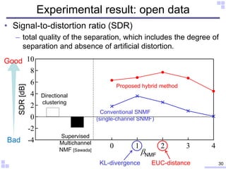 Hybrid multichannel signal separation using supervised nonnegative matrix factorization with ...