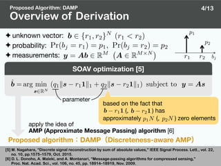 Binary Vector Reconstruction via Discreteness-Aware Approximate Message Passing | PPT