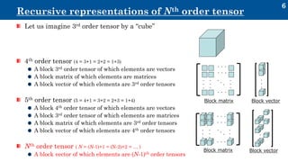 Tensor representations in signal processing and machine learning ...