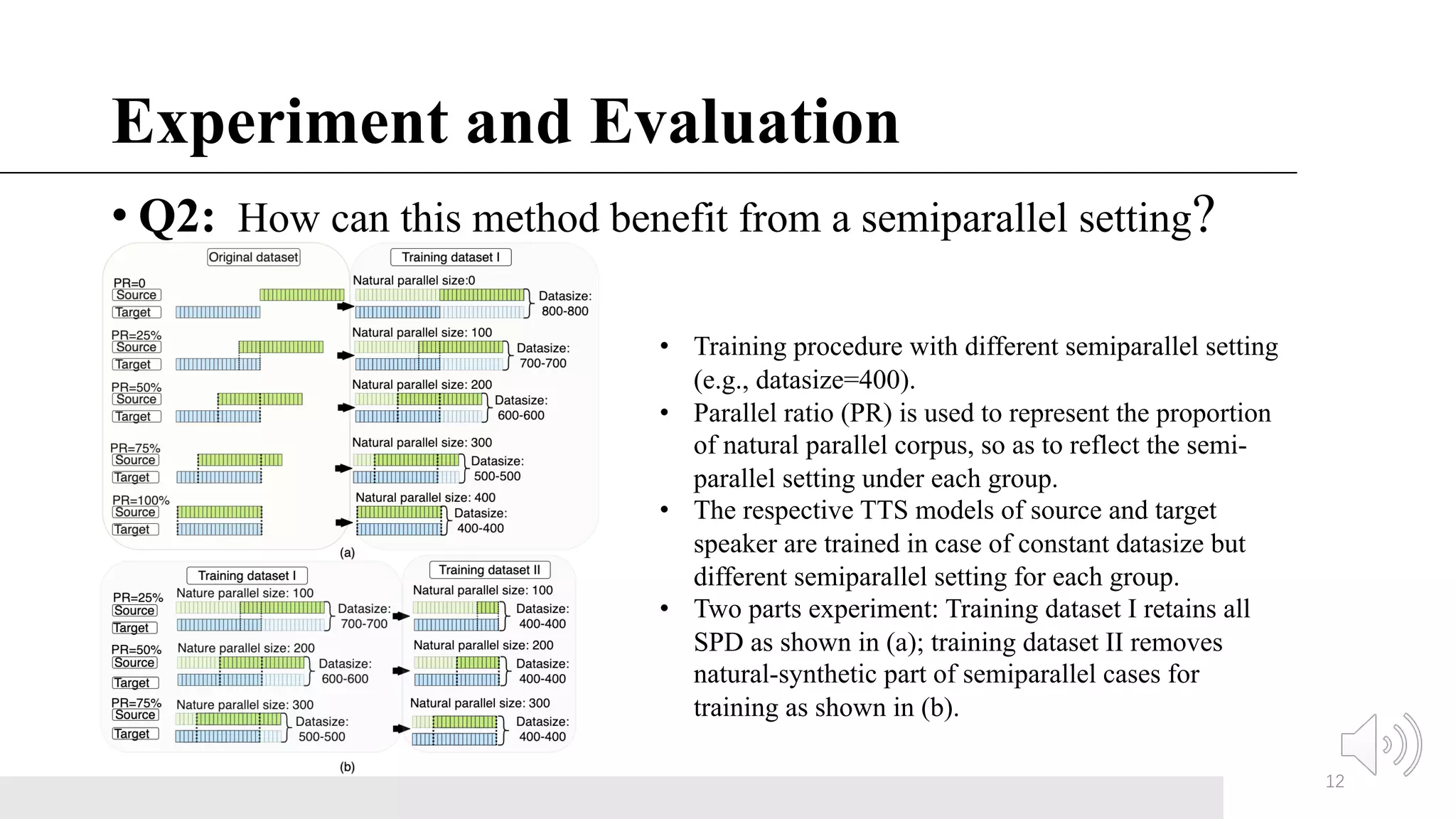 Investigation of Text-to-Speech based Synthetic Parallel Data for Sequence-to-Sequence Non ...