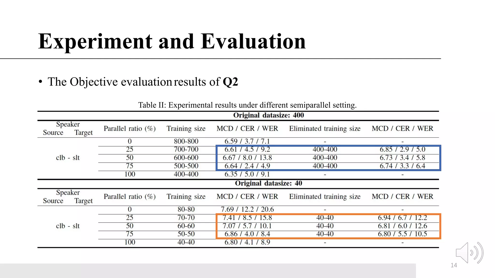 Investigation of Text-to-Speech based Synthetic Parallel Data for Sequence-to-Sequence Non ...