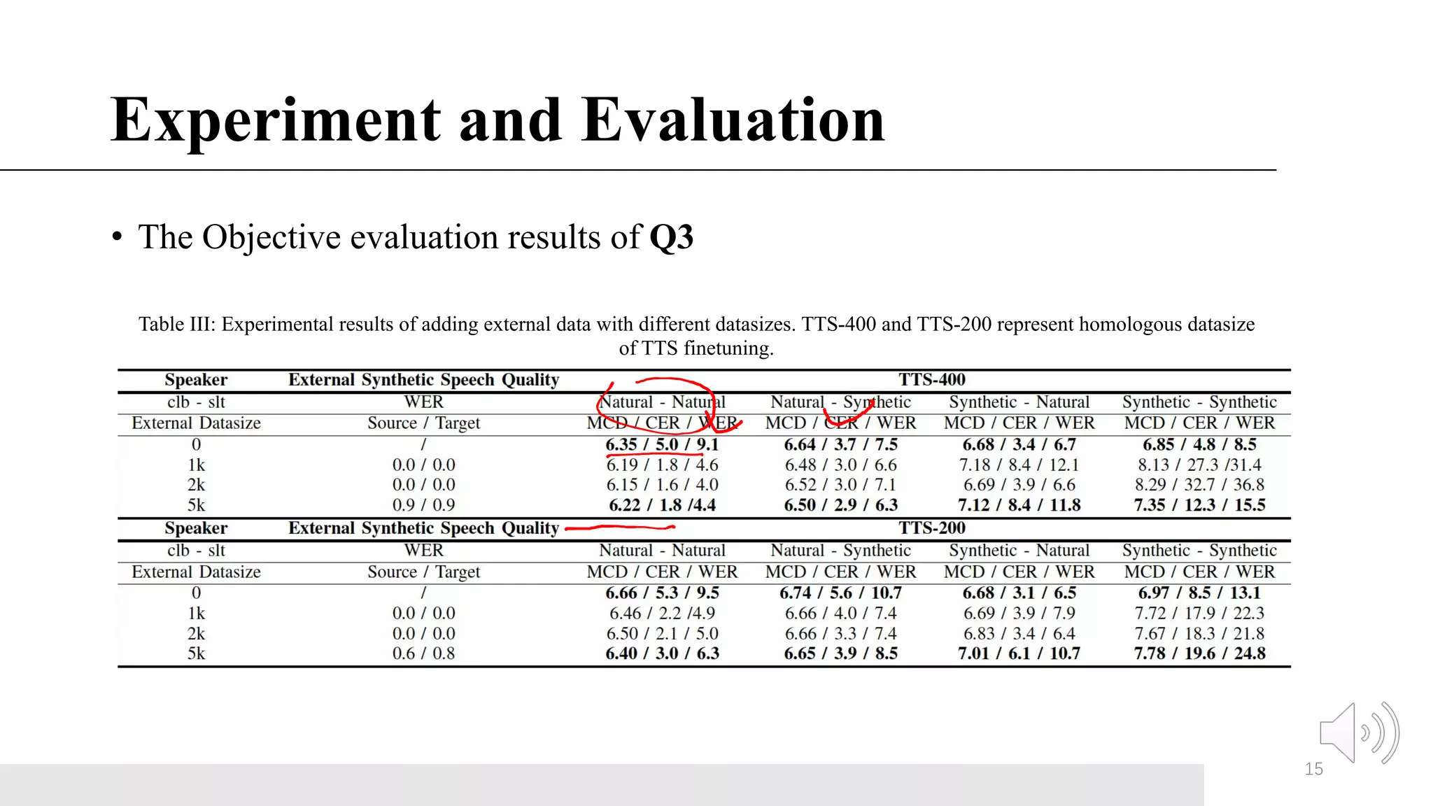 Investigation of Text-to-Speech based Synthetic Parallel Data for Sequence-to-Sequence Non ...