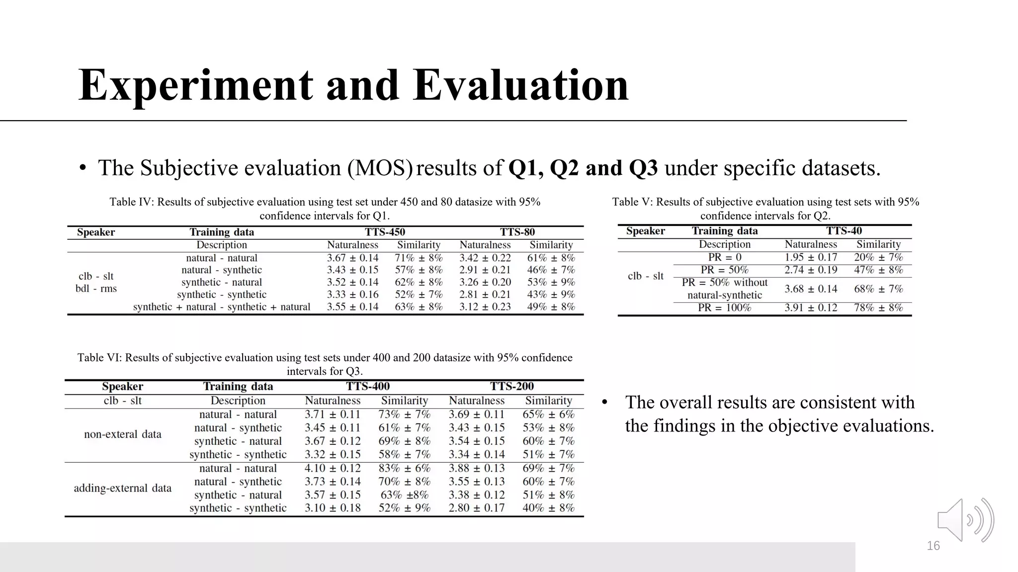 Investigation of Text-to-Speech based Synthetic Parallel Data for Sequence-to-Sequence Non ...