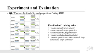 Investigation of Text-to-Speech based Synthetic Parallel Data for Sequence-to-Sequence Non ...
