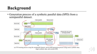 Investigation of Text-to-Speech based Synthetic Parallel Data for Sequence-to-Sequence Non ...