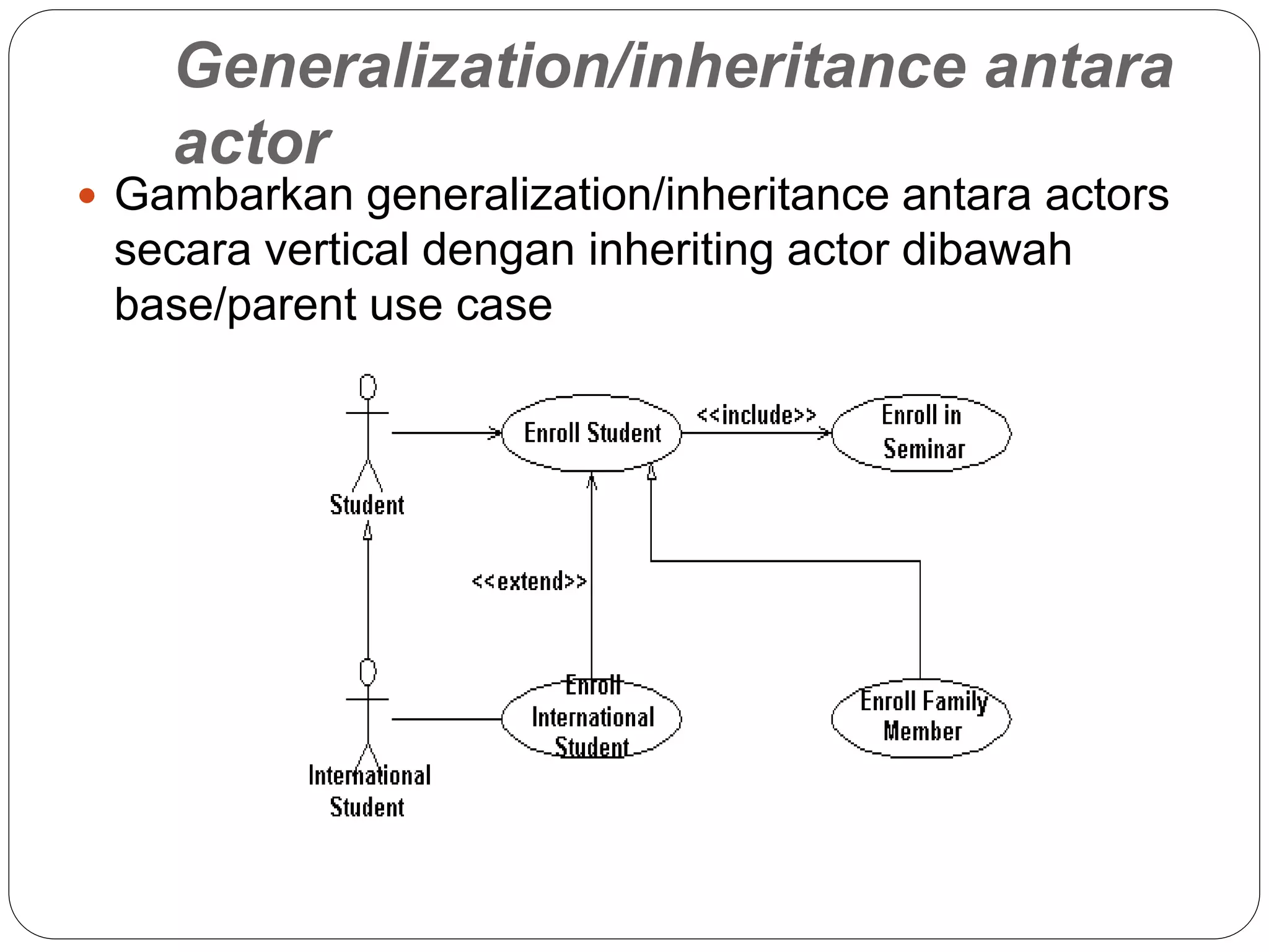 Apsi pertemuan 14 usecase diagram | PPT