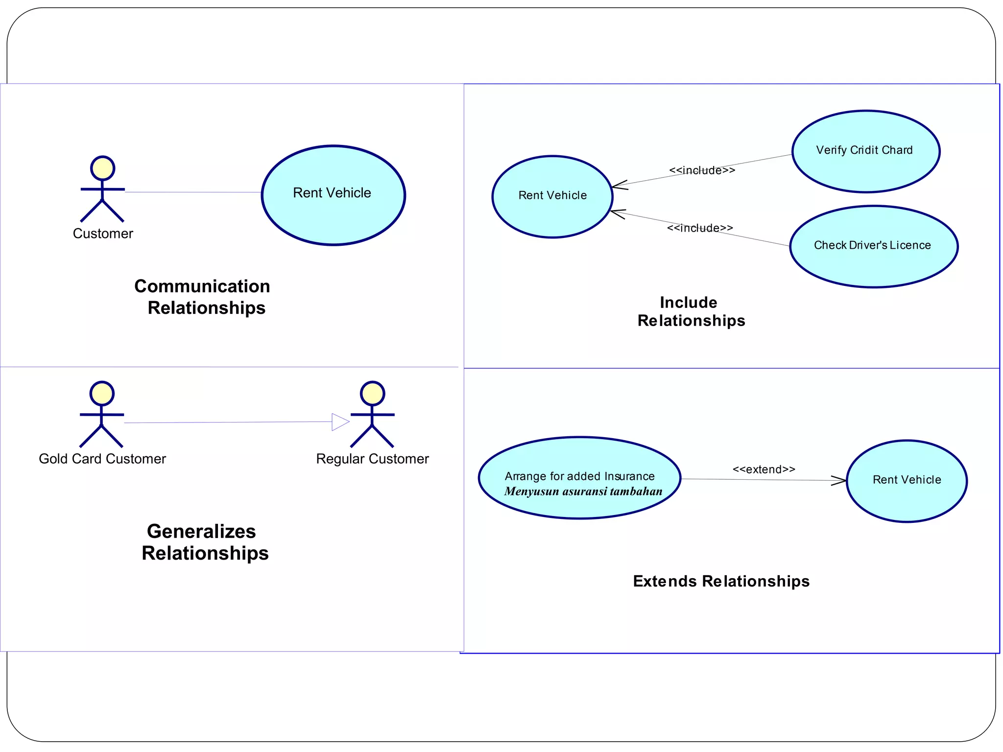 Apsi pertemuan 14 usecase diagram | PPT