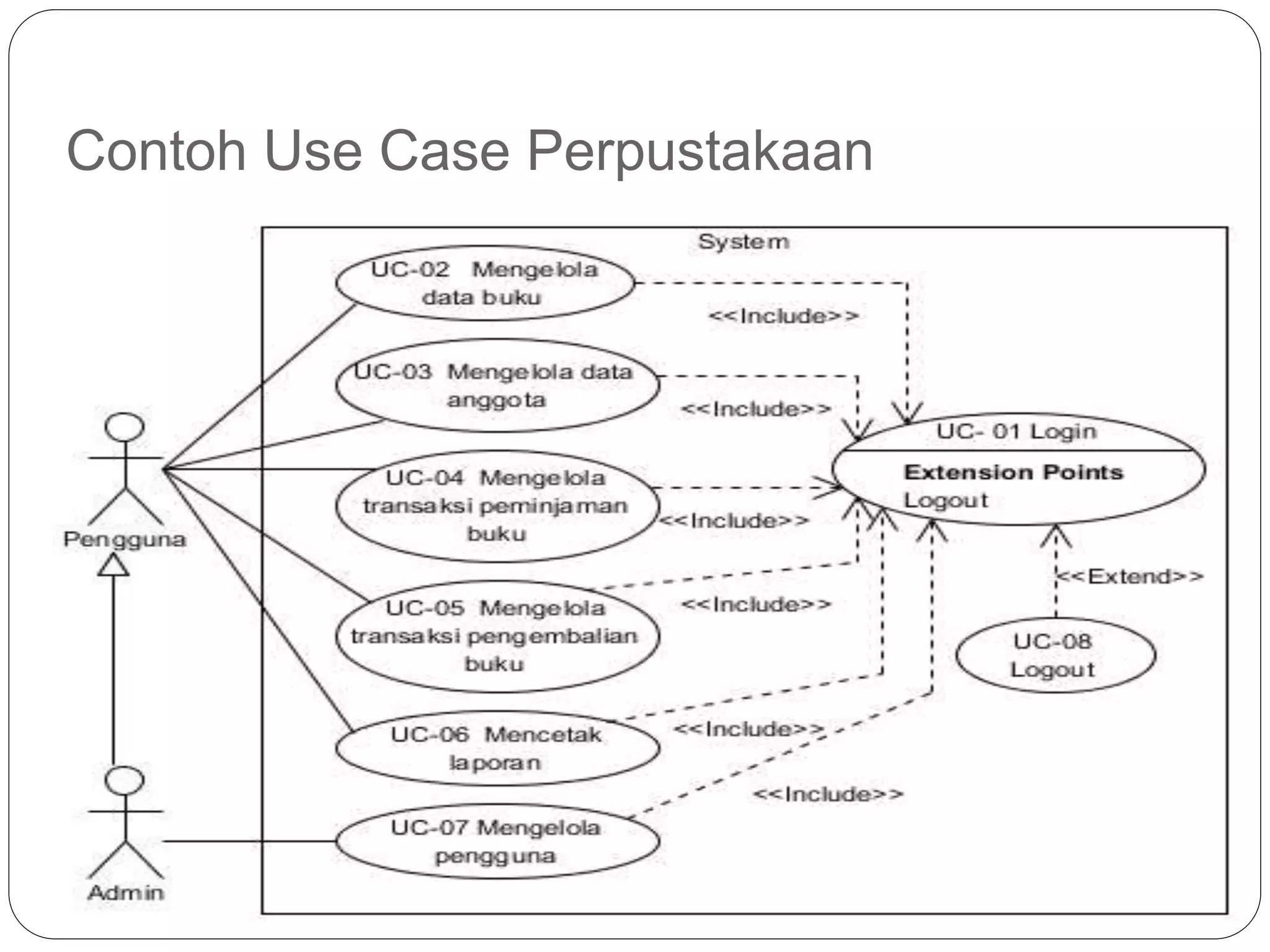 Apsi pertemuan 14 usecase diagram | PPT
