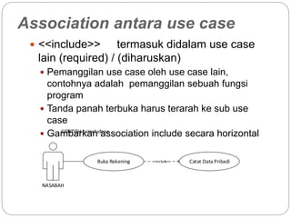 Apsi pertemuan 14 usecase diagram | PPT