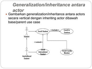 Apsi pertemuan 14 usecase diagram | PPT