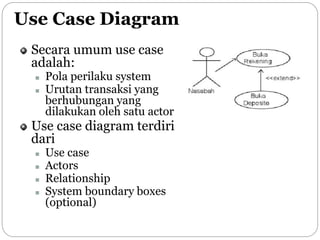 Apsi pertemuan 14 usecase diagram | PPT