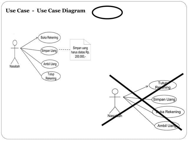 Apsi pertemuan 14 usecase diagram | PPT