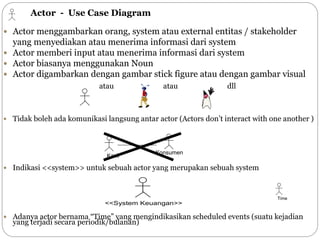 Apsi pertemuan 14 usecase diagram | PPT