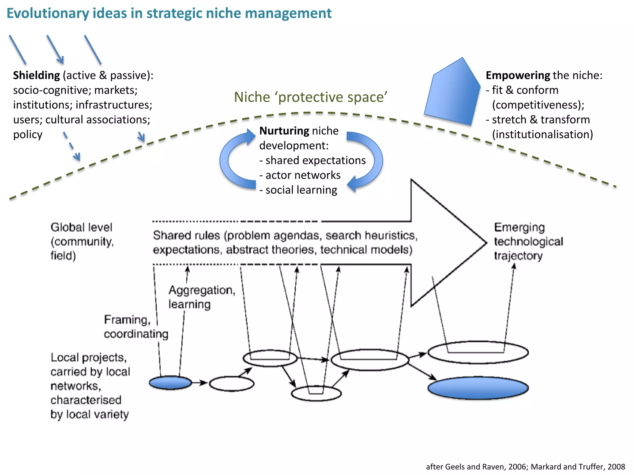 Socio-technical Transitions to Sustainability | PDF | Environmental ...