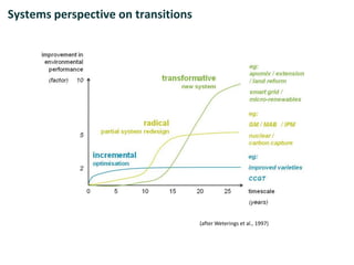 Socio-technical Transitions to Sustainability | PDF | Environmental ...