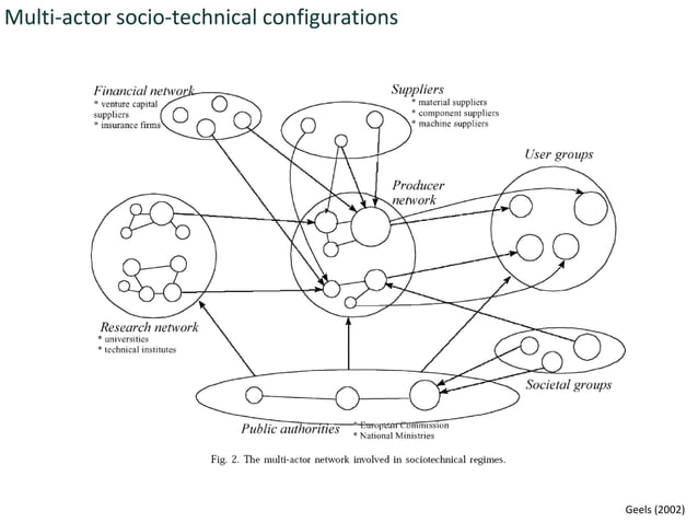 Socio-technical Transitions to Sustainability | PDF | Environmental ...