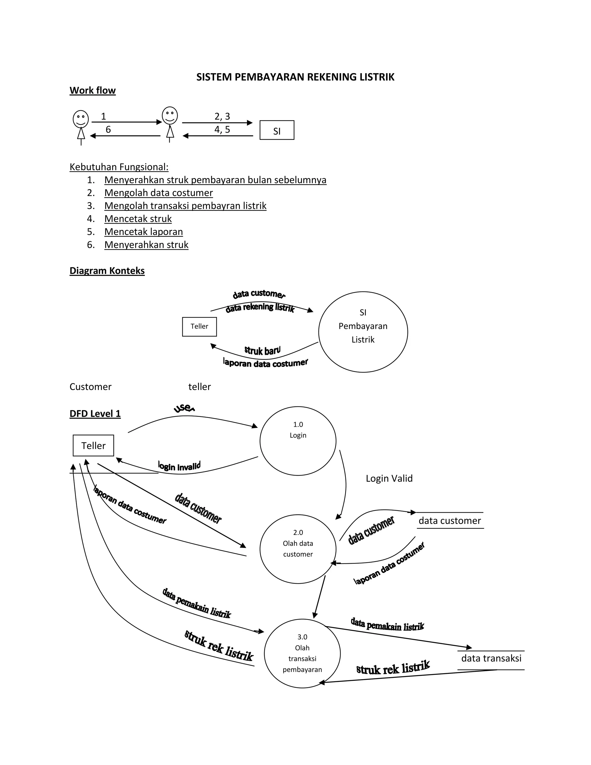 Sistem Informasi Pembayaran Rek. Listrik | DOCX
