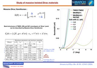 Topological flat bands without magic angles in massive twisted bilayer ...