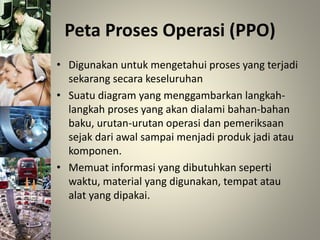 APSK-2 peta kerja kuliah teknik industri | PDF