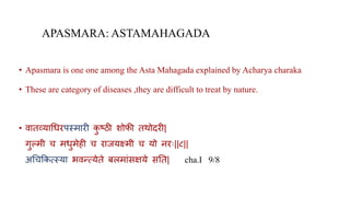 Apsmara diagnostic approach | PPTX