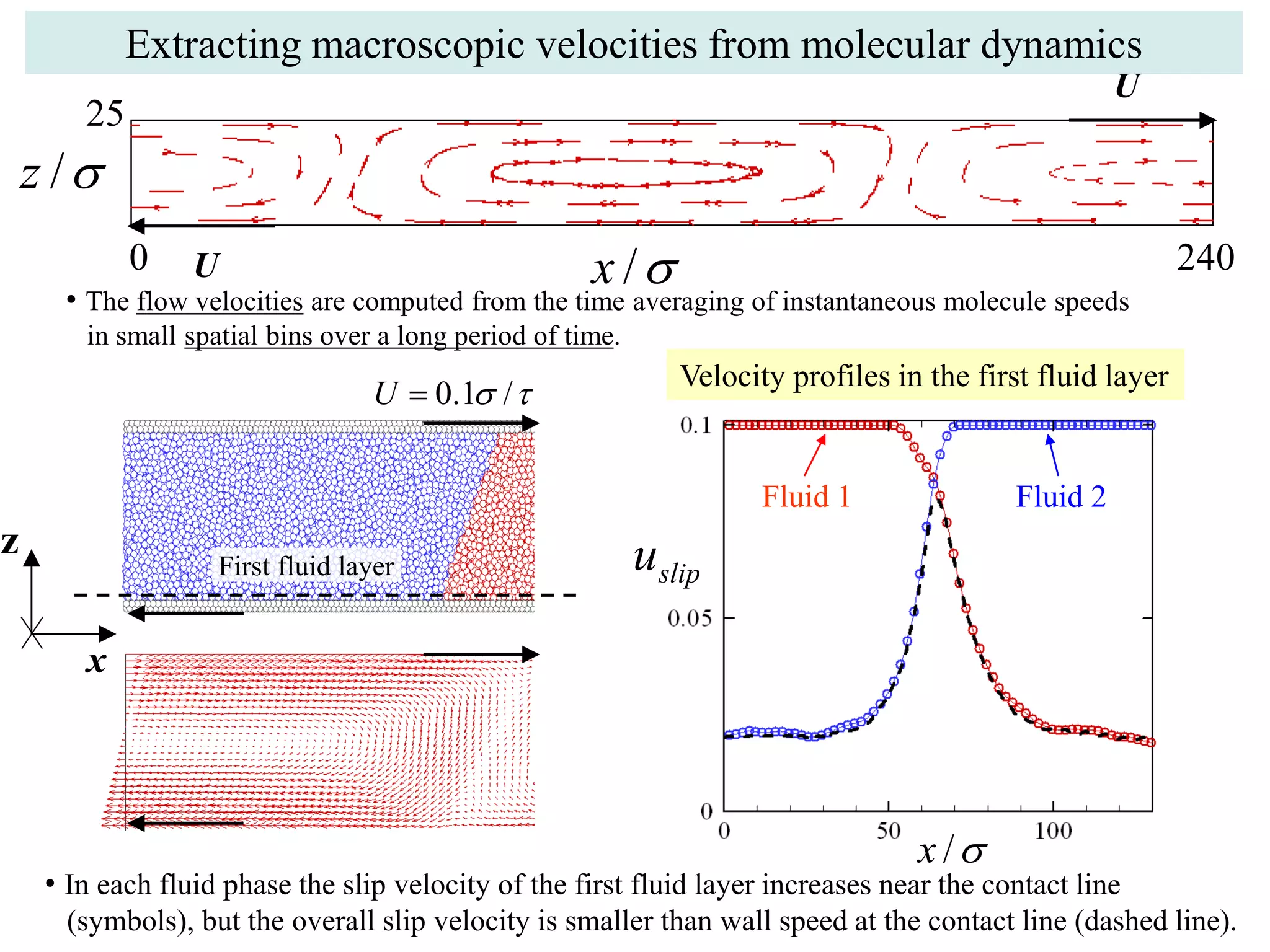 Slip boundary conditions for the moving contact line in molecular ...