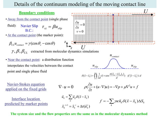 Slip boundary conditions for the moving contact line in molecular ...