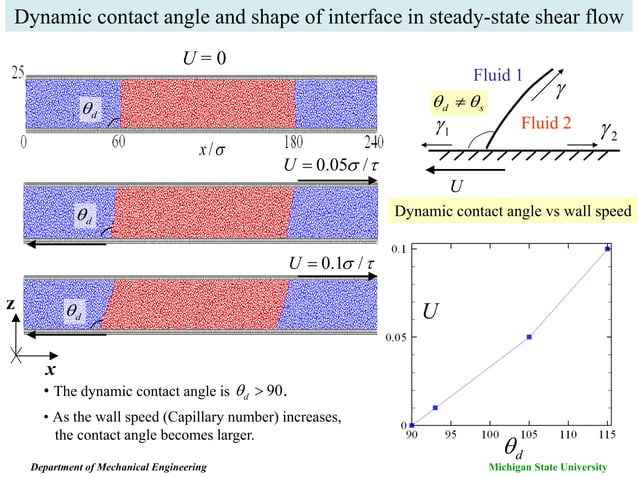 Slip Boundary Conditions For The Moving Contact Line In Molecular Dynamics And Continuum