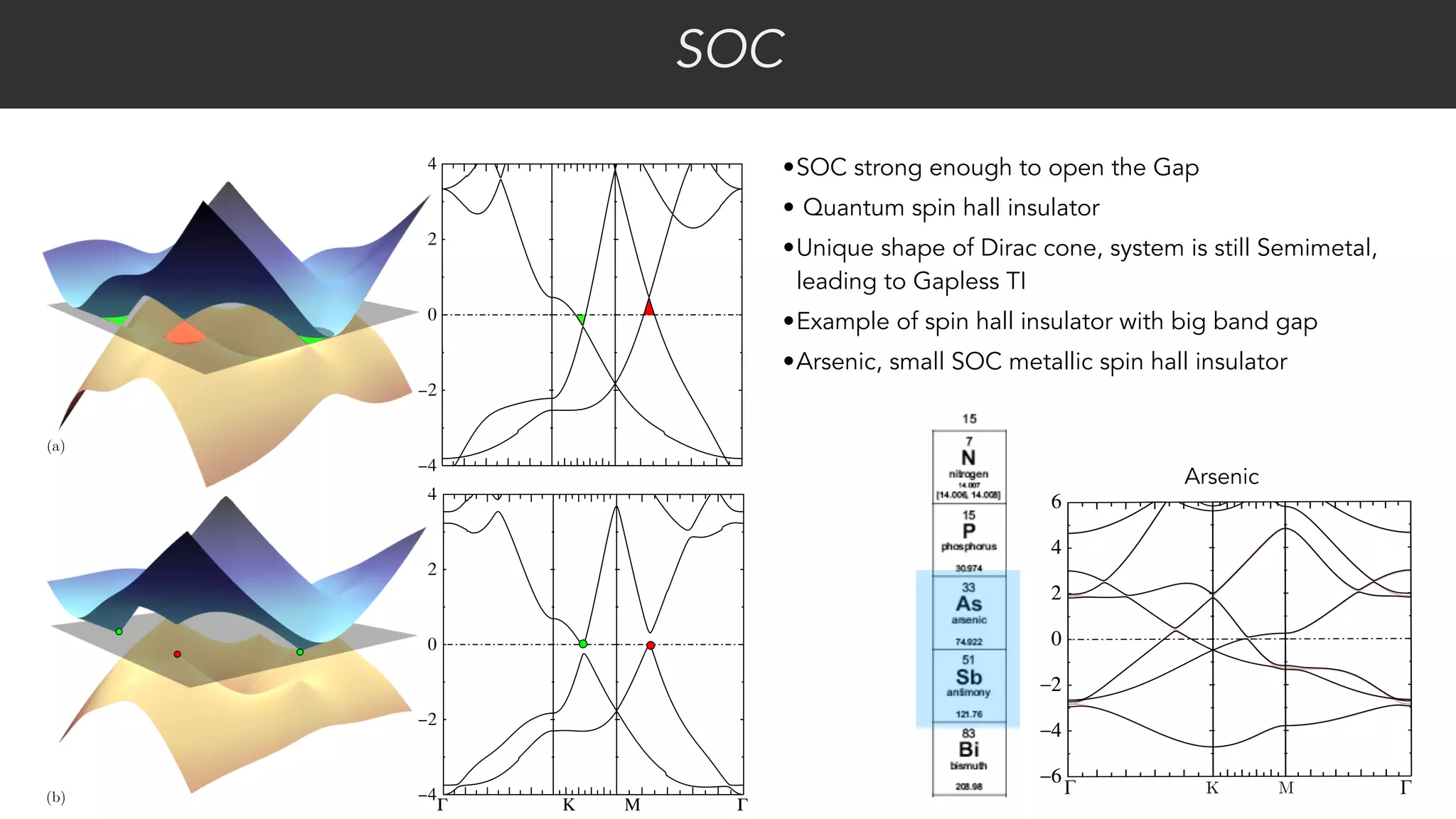 Aps march 2020 sb monolayer topology dirac cones | PPT
