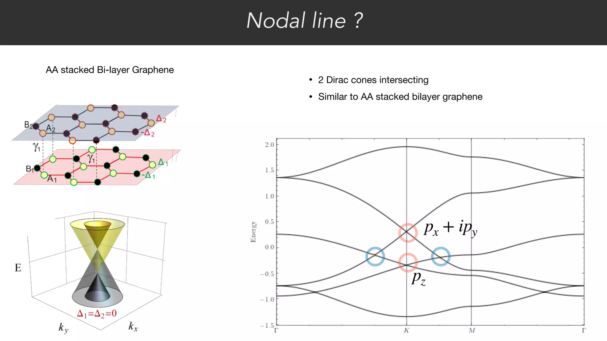 Aps march 2020 sb monolayer topology dirac cones | PPT