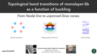 Aps march 2020 sb monolayer topology dirac cones | PPT