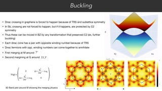 Aps march 2020 sb monolayer topology dirac cones | PDF