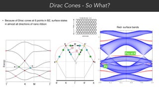 Aps march 2020 sb monolayer topology dirac cones | PDF