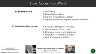 Aps march 2020 sb monolayer topology dirac cones | PPT