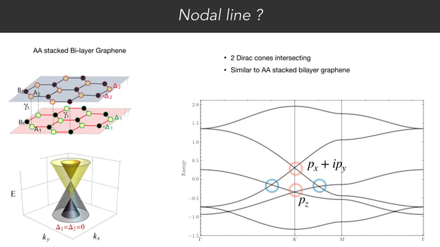 Aps march 2020 sb monolayer topology dirac cones | PPT