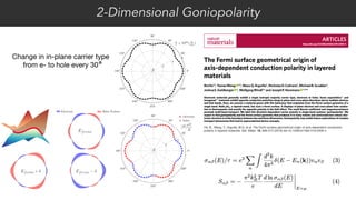 Aps march 2020 sb monolayer topology dirac cones | PPT