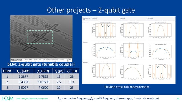 APS March Meeting - Superconducting qubit devices: fabrication suite | PDF