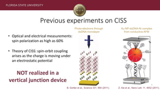 APS March meeting 2020_Chirality-induced Spin Selectivity in a Two ...