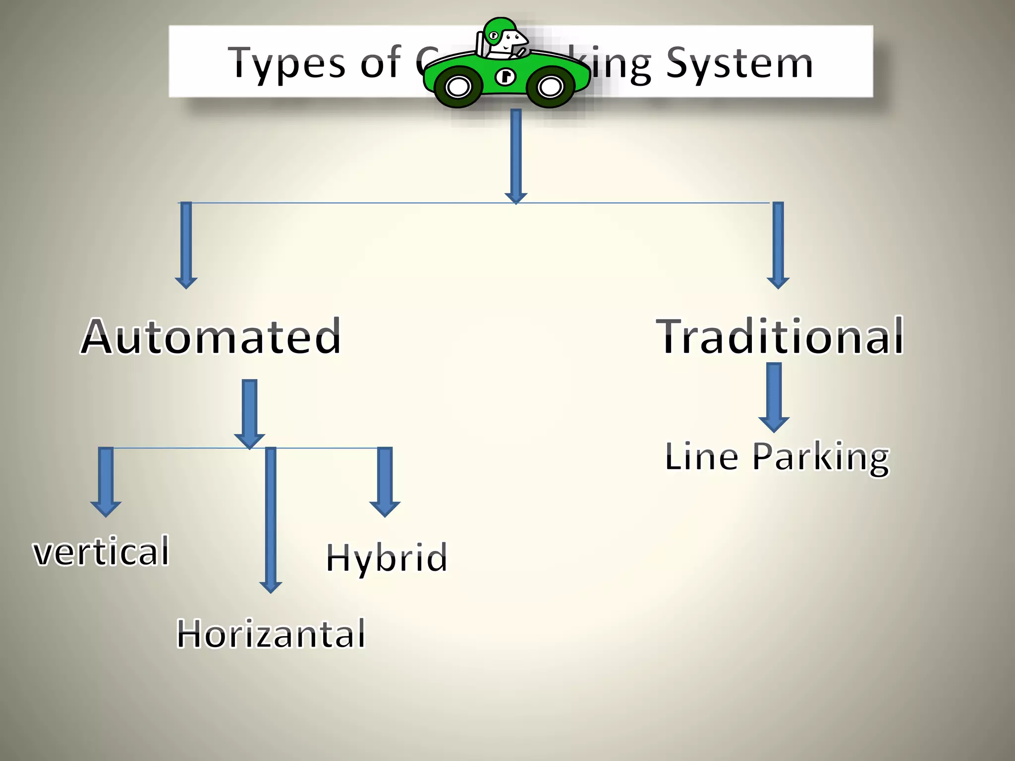 Automatic car parking system | PPTX